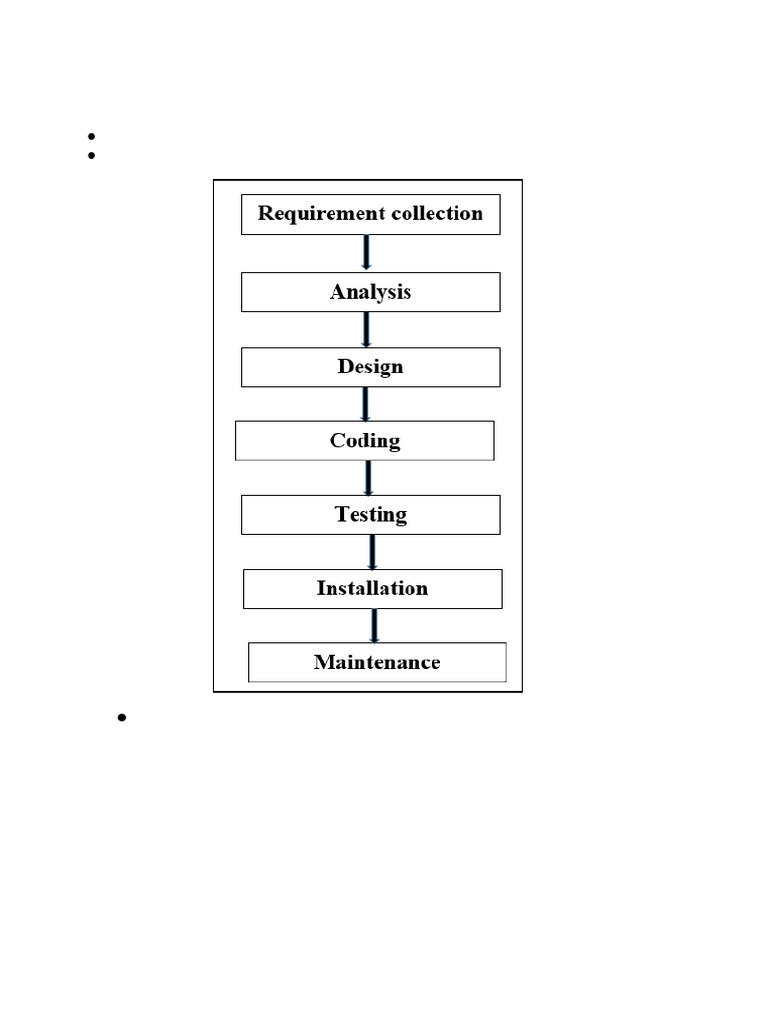 Manual Testing Notes | PDF | Software Testing | Software Manual Testing Notes | PDF | Software Testing | Software