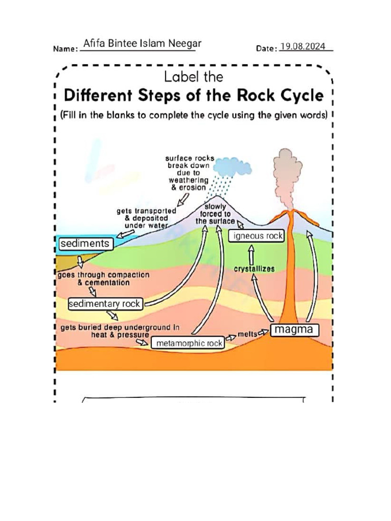 Rock Cycle | PDF