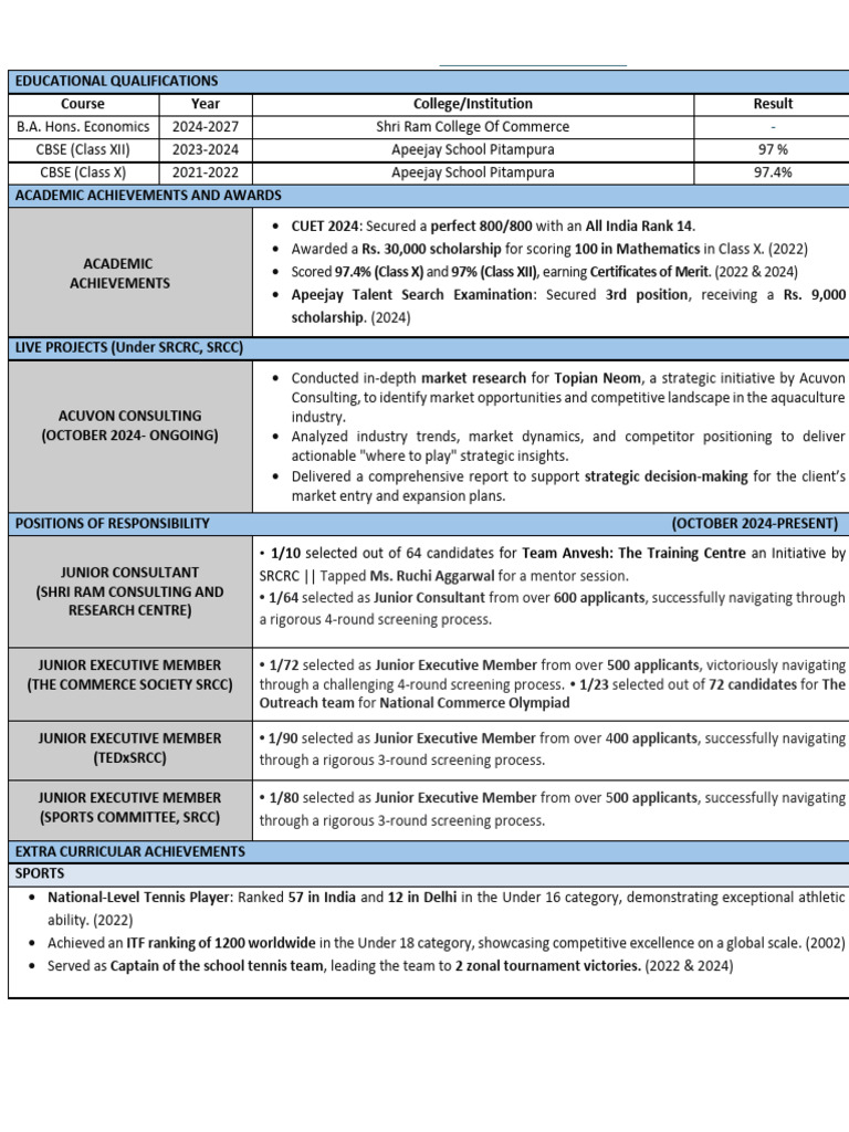 CV Rohansh Mahajan Final | PDF | Educational Stages