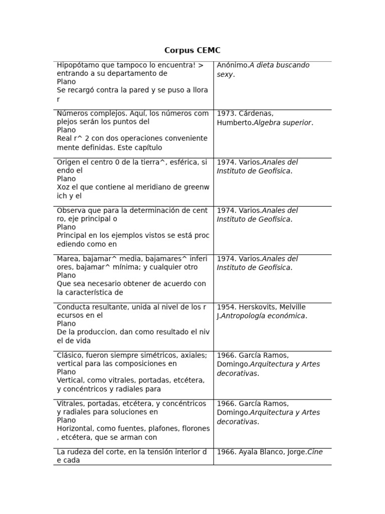 Plano CEMC | PDF | Dibujo