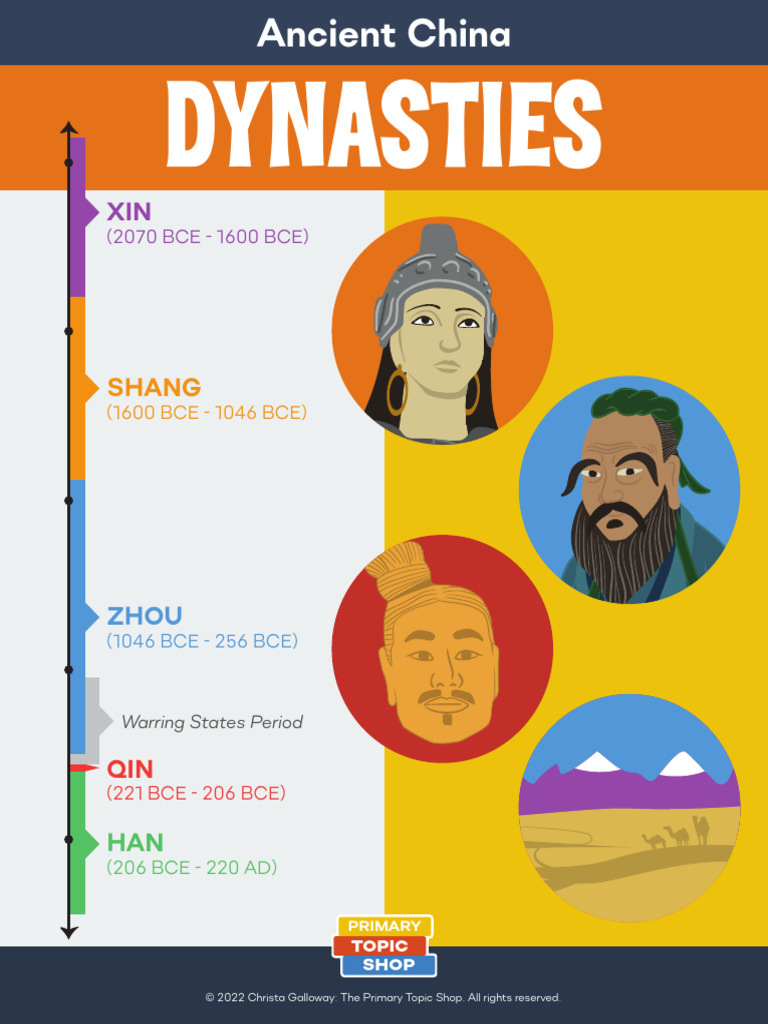 Ancient Dynasties - Ancient China by The Primary Topic Shop (US) | PDF ...