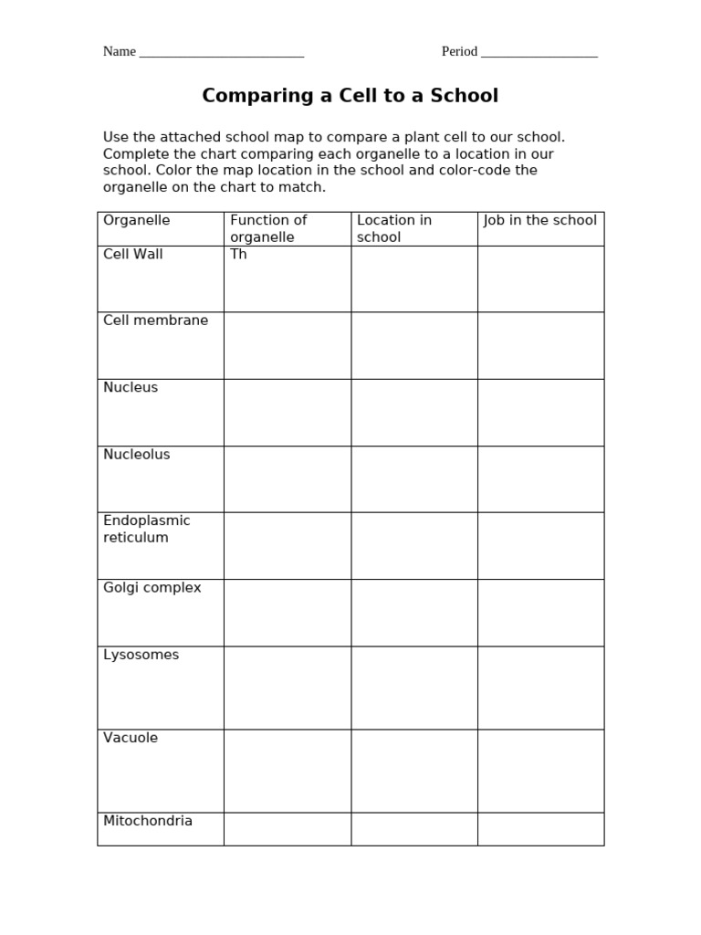 Comparing A Cell To A School | PDF