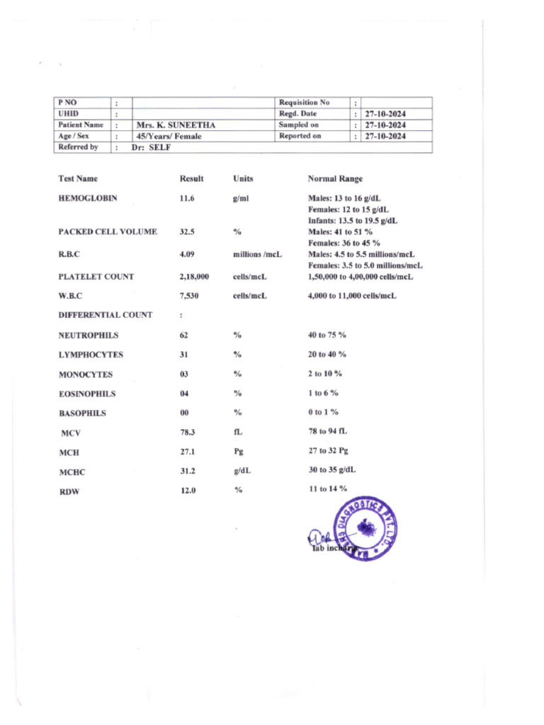 Suneetha Health Checkup Report | PDF