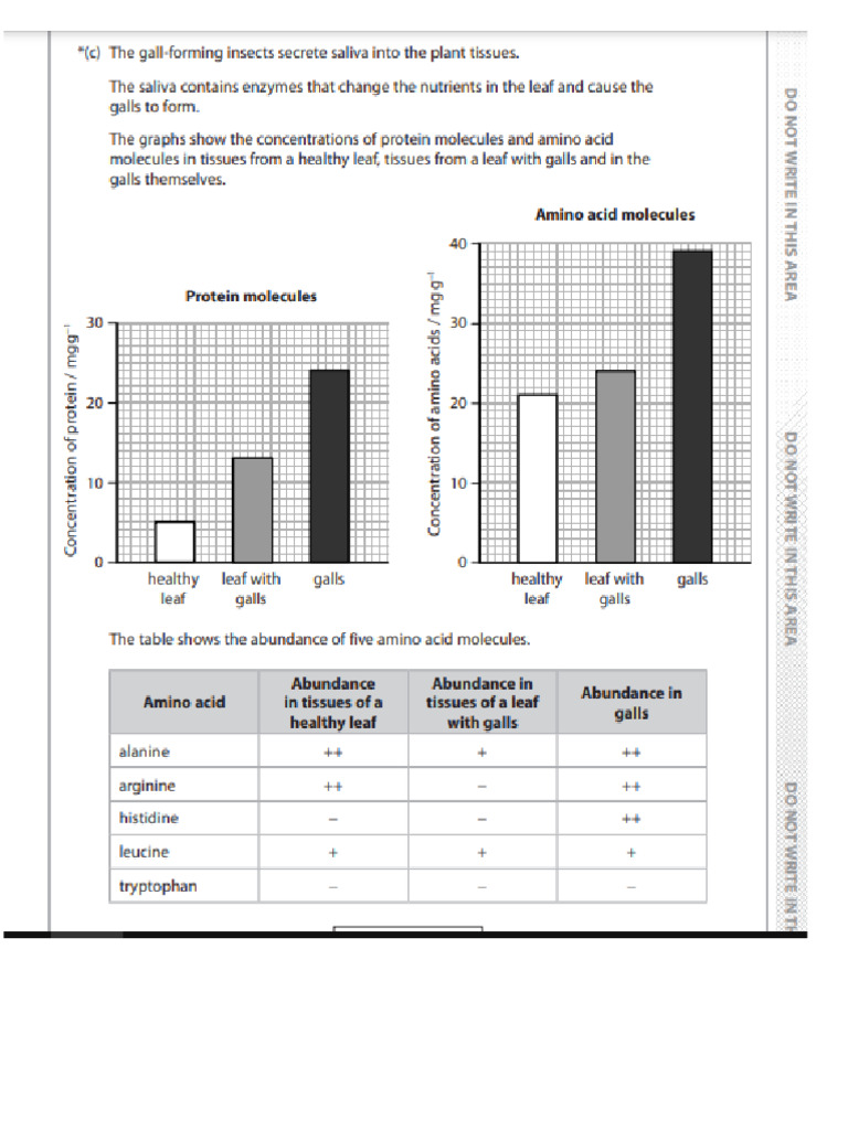 6 Mark Question From 2019-2024 | PDF