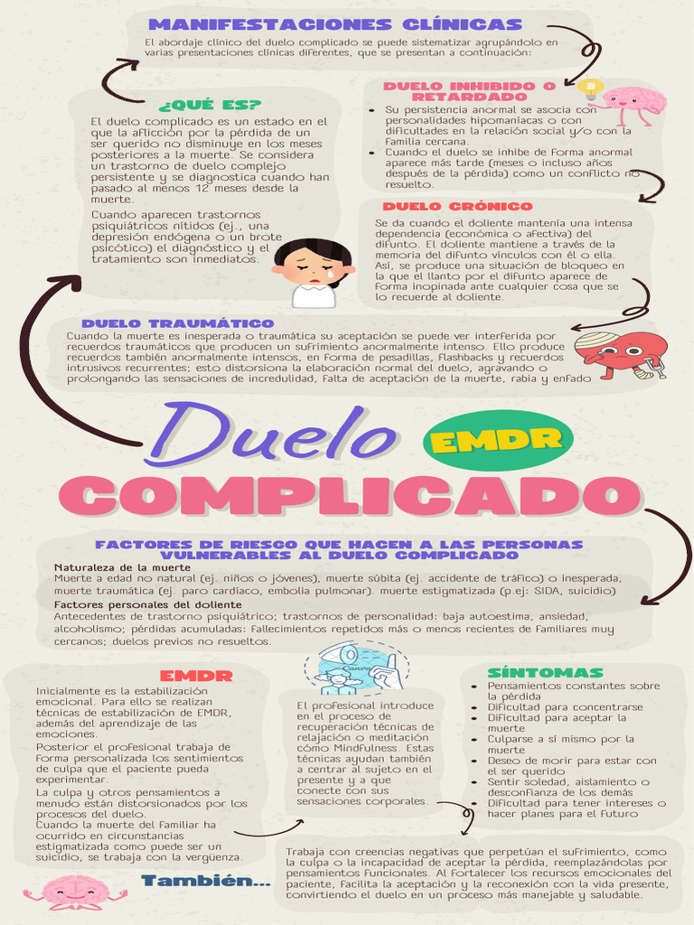 Abordaje del Duelo Complicado y Crónico | PDF | Dolor | Muerte