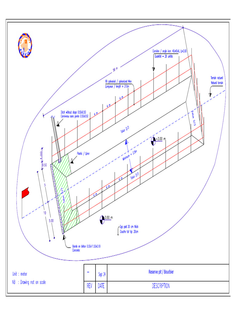 Reserve Pit - Model | PDF