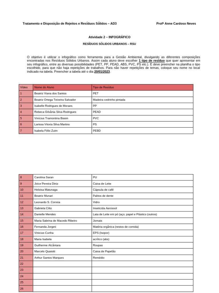 Atividade 2 - Infográfico RSU - Resíduos Sólidos - AD3 | PDF