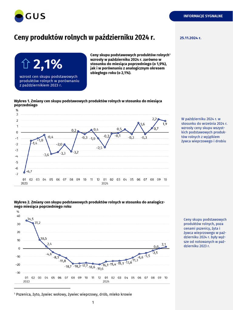 Ceny Produktow Rolnych W Pazdzierniku 2024 R. | PDF