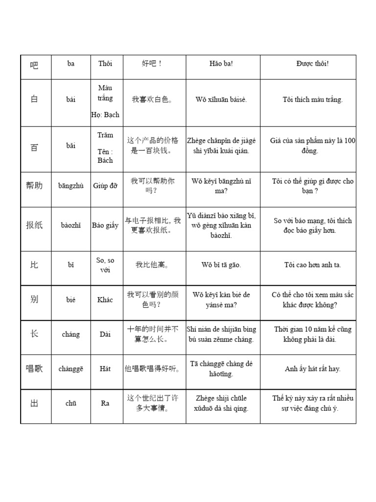 Tu Vung Hsk2+vi Du | PDF