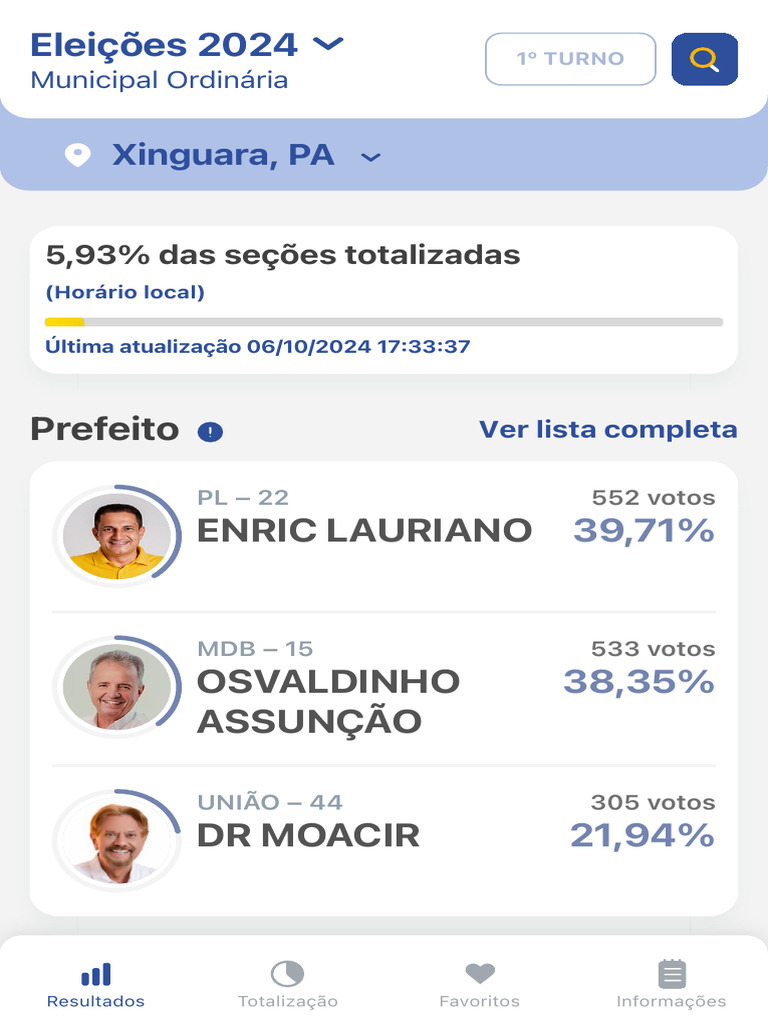 Resultados - TSE 2 | PDF