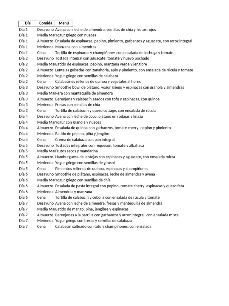 Menu Semanal Chatgpt | PDF