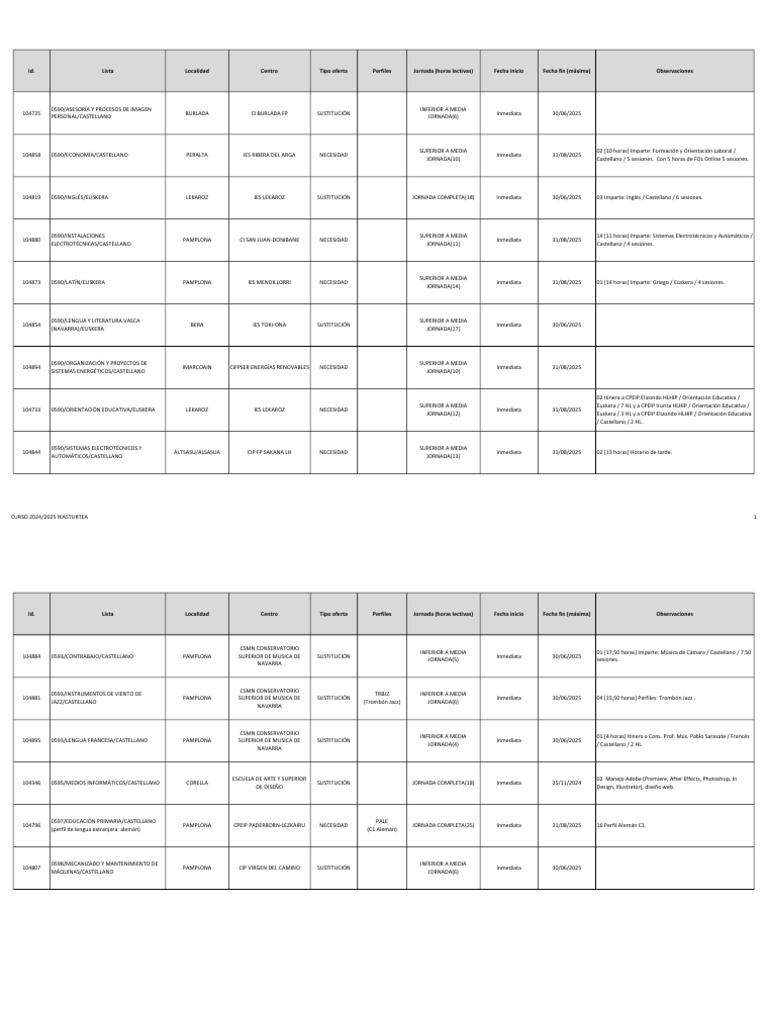 Ofertas Llamamiento 20241003 | PDF | Lenguas de Europa