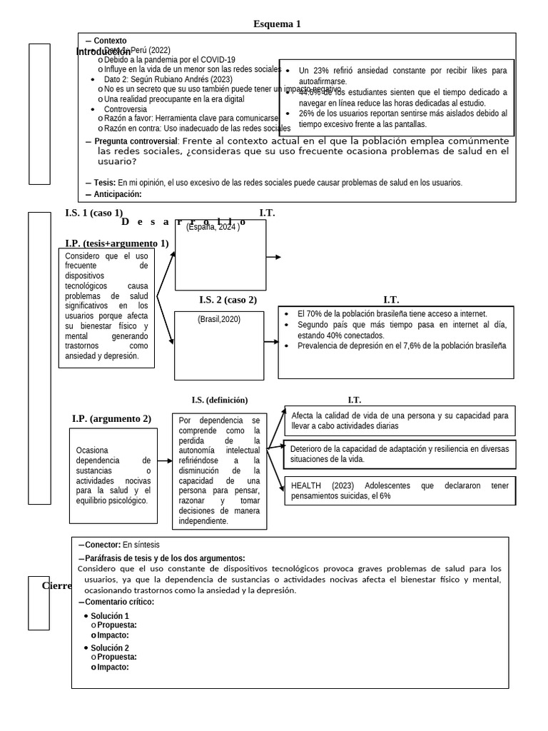 Esquemas para El Examen Final - AJSOZL | PDF | Depresión (estado de ánimo) | Ansiedad