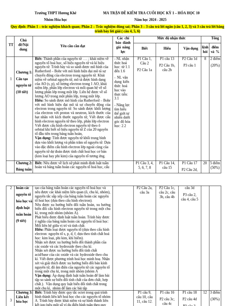 Ma trận DDG cuối kỳ I lớp 10 24 25 1 | PDF
