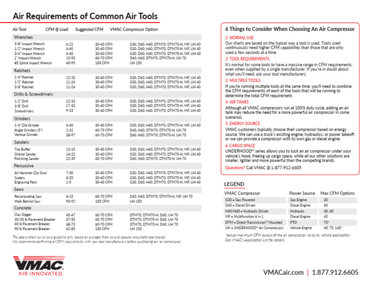 Tool Air Consumption Chart | PDF | Manufactured Goods