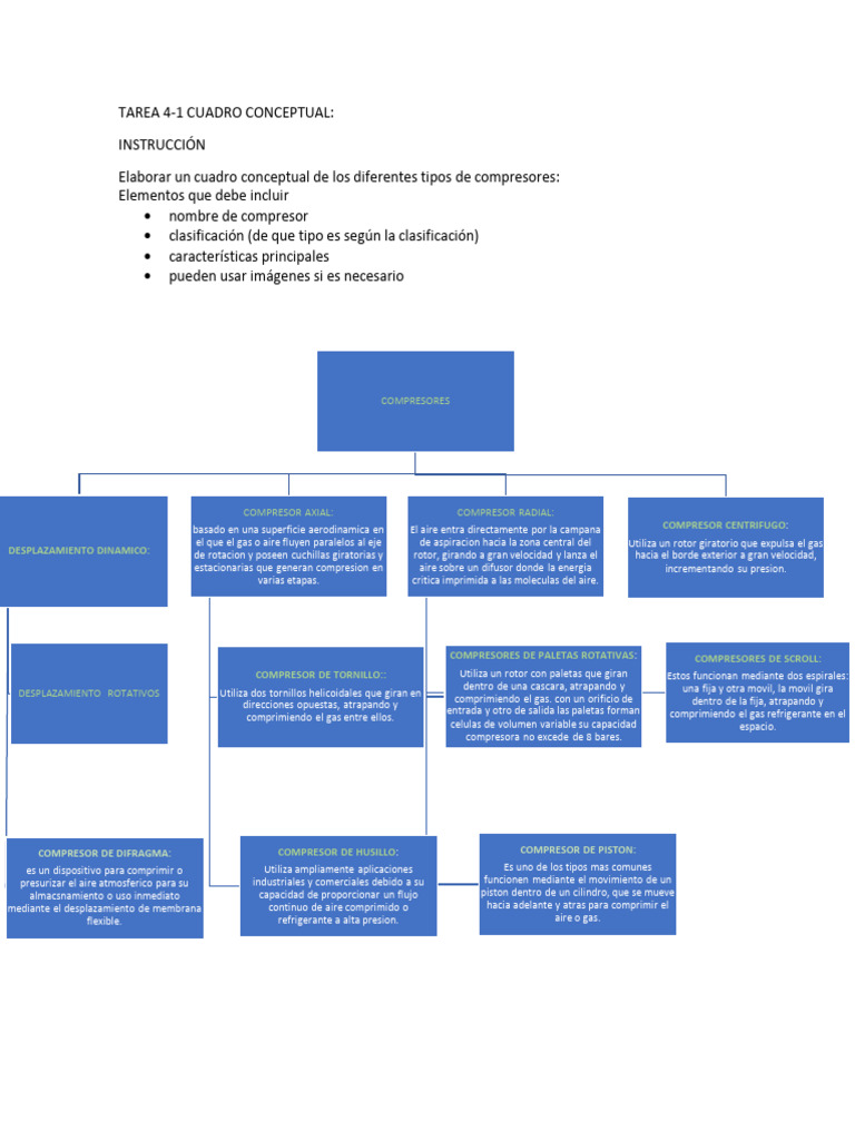 Tipos de Compresores: Guía Completa | PDF | Gases | Hélice