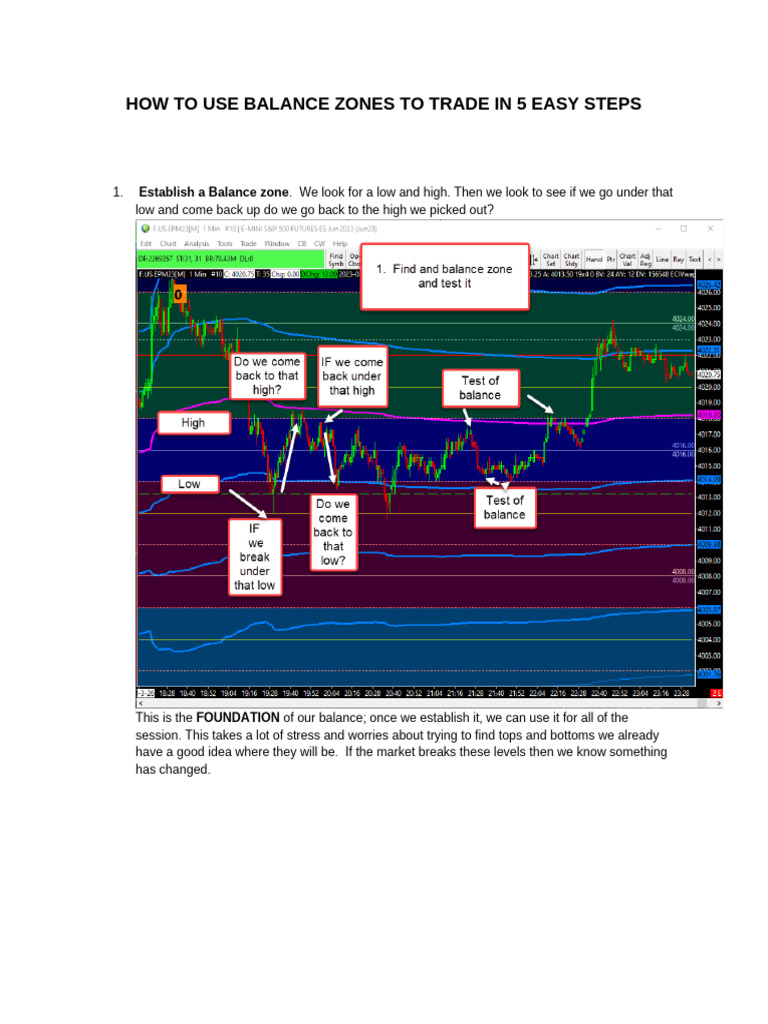 How To Use Balance Zones To Trade in 5 Easy Steps | PDF