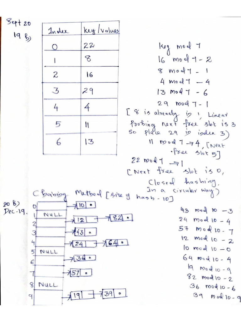 Hashing Answers | PDF