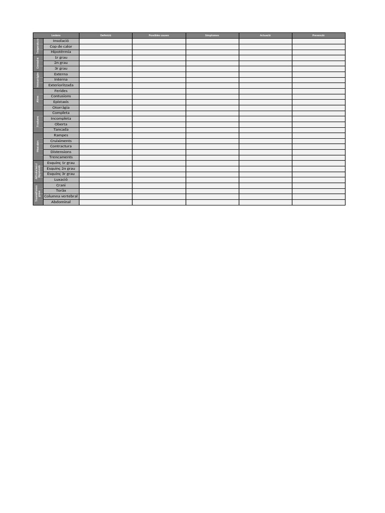 Quadre Lesions I Musculatura | PDF