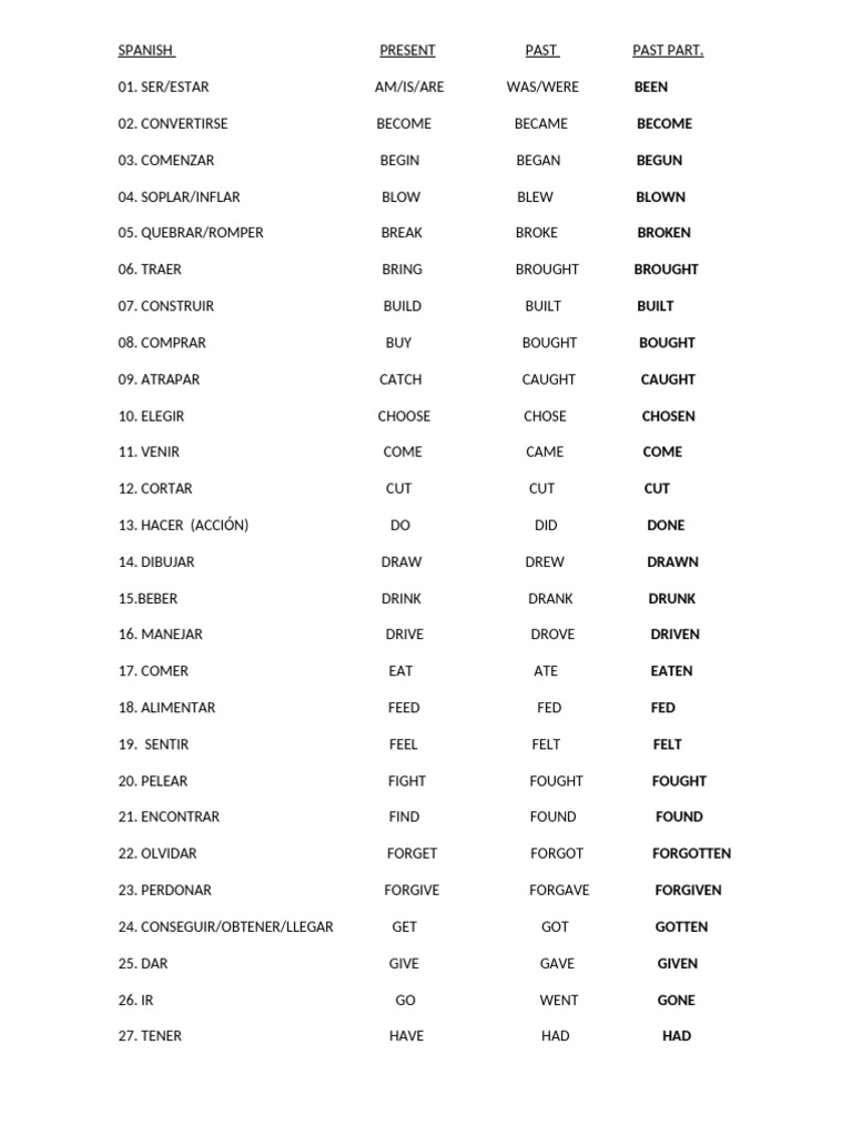 Verbos Irregulares Pdf