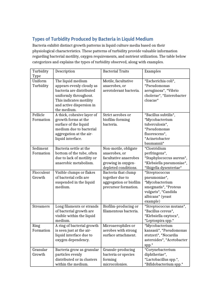 Bacterial Turbidity Types Enhanced | PDF | Bacteria | Biofilm