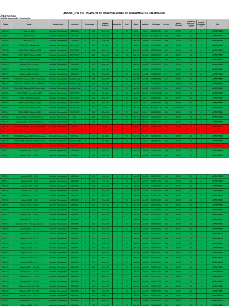 SGI-0262.r01 - ANEXO - I - IT02 - SGI - Xls - Planilha - de - Gerenciamento - de - Instrumentos ...