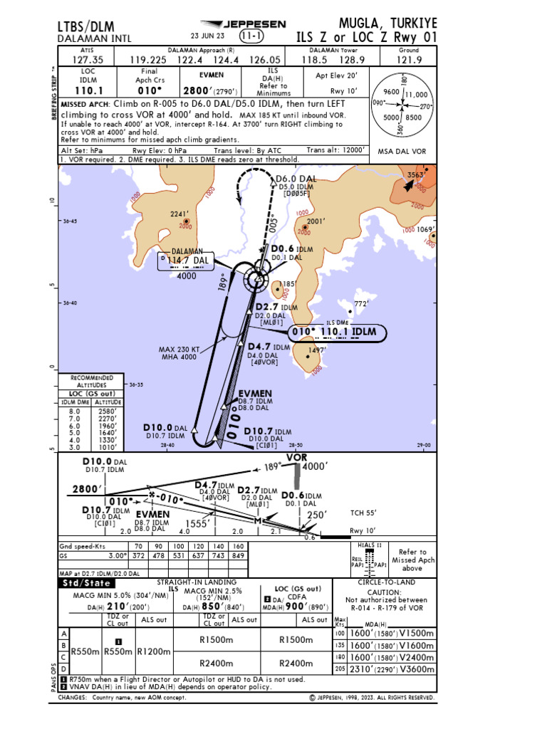 LTBS - Ils Z or Loc Z Rwy 01 | PDF | Electronics | Measuring Instrument