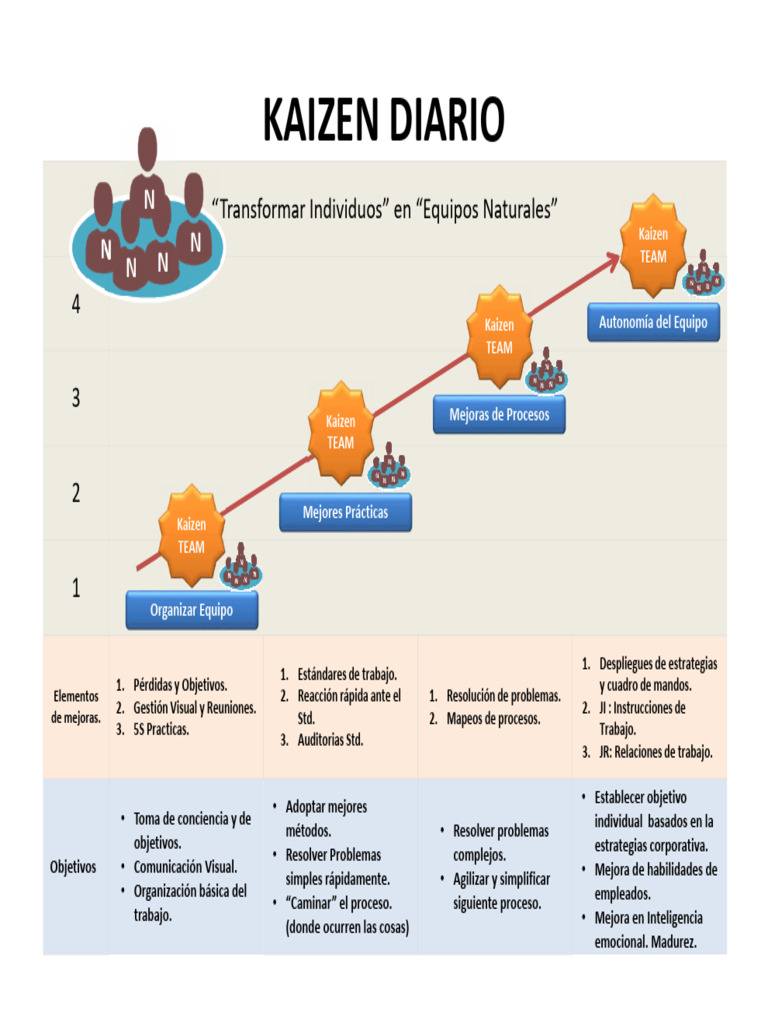 Kaizen Diario para Equipos Efectivos | PDF | Cognición | Ciencia cognitiva