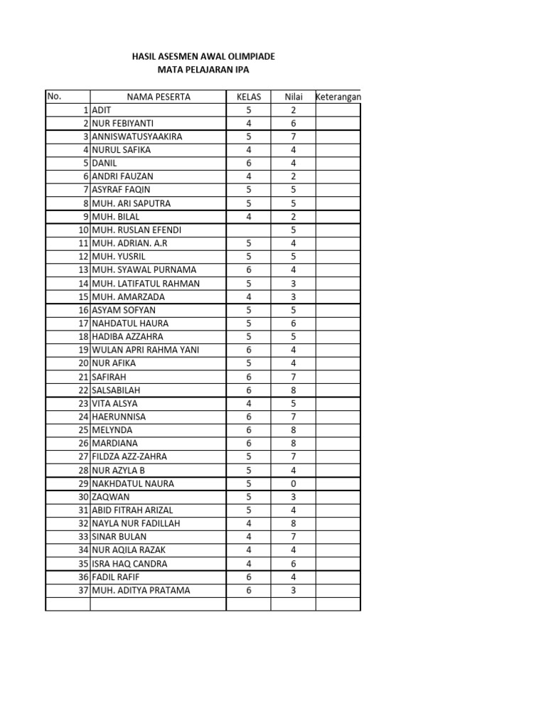 Hasil Asesmen Awal Mapel Ipa 8 Lanciran | PDF