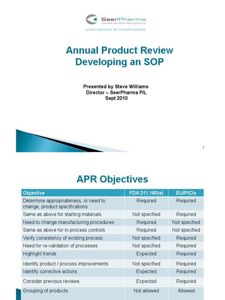Annual Product Review Developing An SOP | Quality Assurance | Risk ...