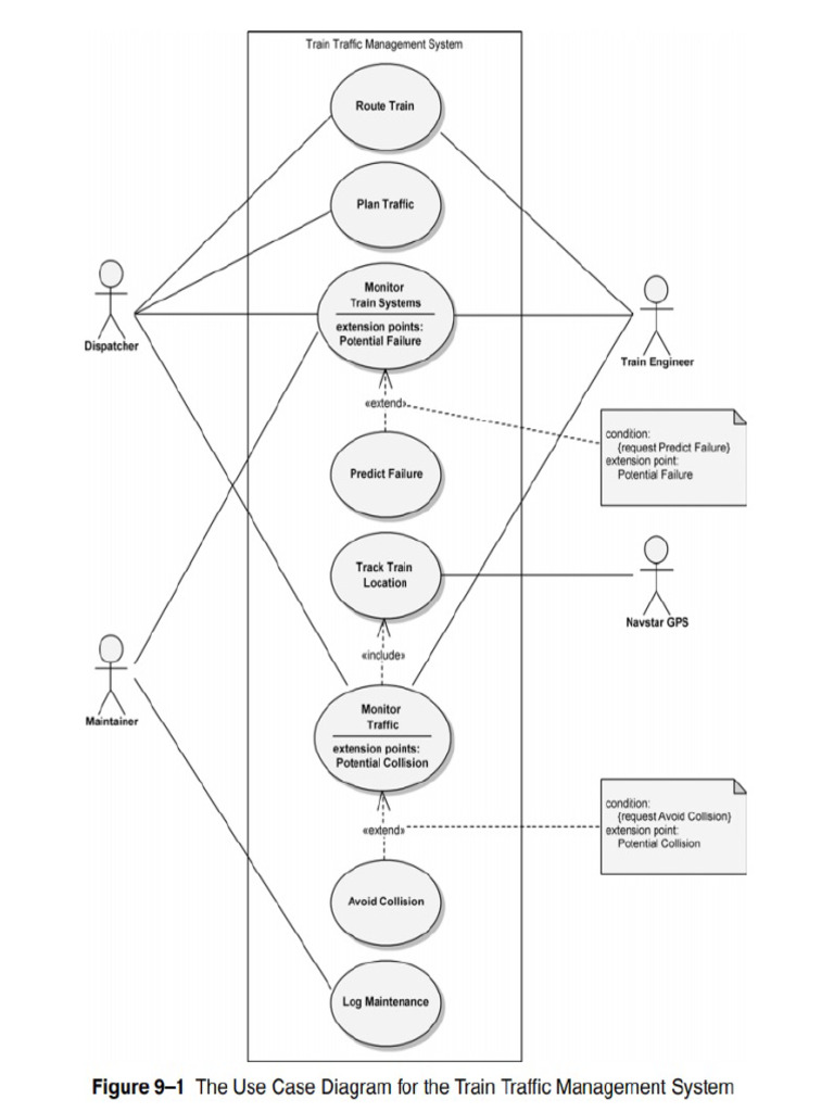 ttms unit--2 case study | PDF