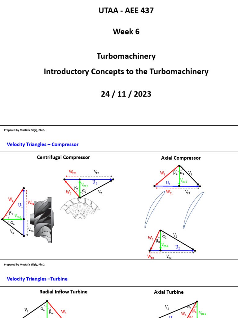 Turbomachinery Design Concepts | PDF | Turbomachinery | Turbine