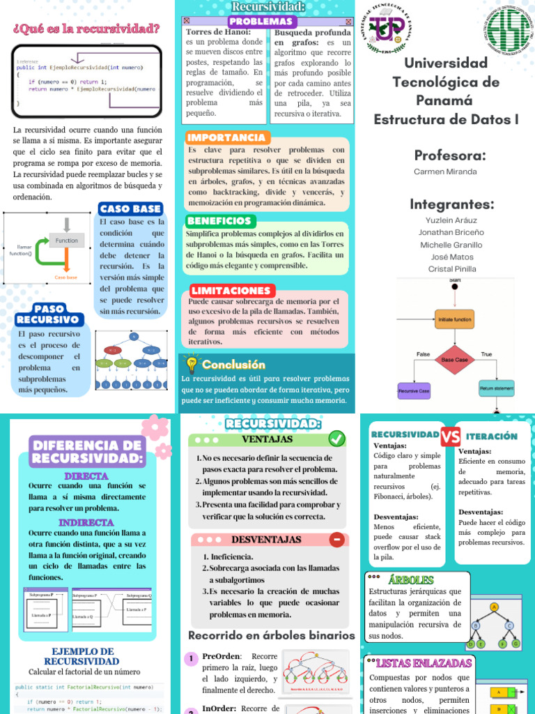 Recursividad en Programación: Conceptos Clave | PDF | Programación de ...