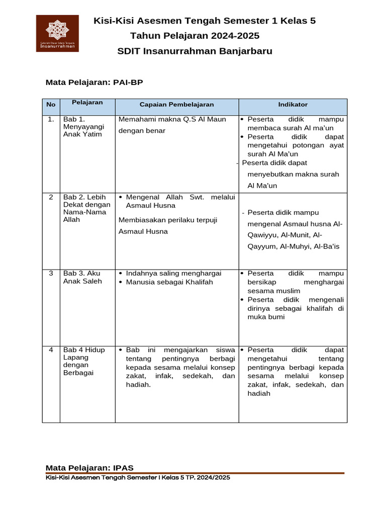 Kisi Kisi ATS Kelas 5 Sem 1 | PDF