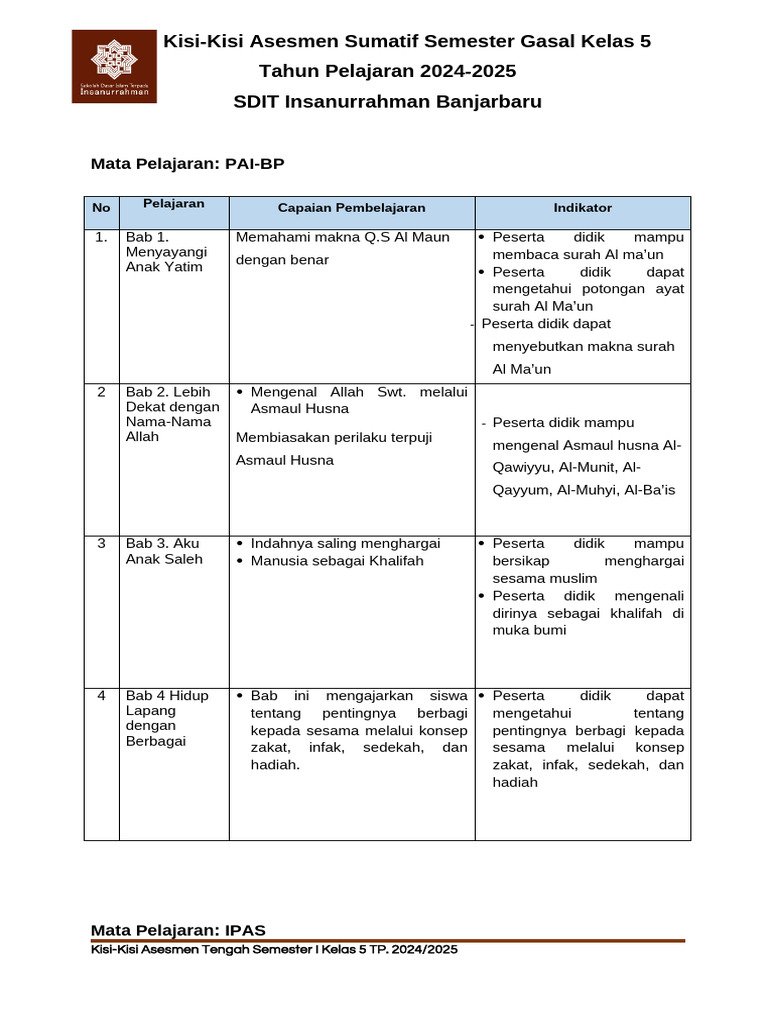 Kisi Kisi PAS Kelas 5 Sem 1 | PDF