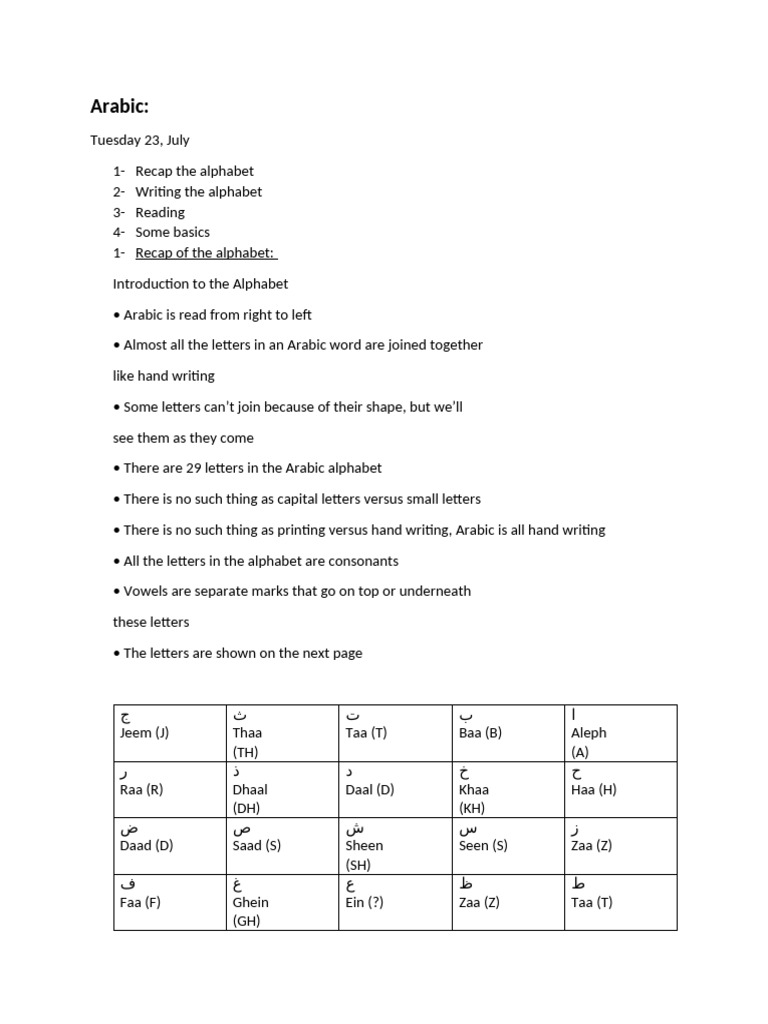 Arabic Alphabet Basics | PDF | Linguistics | Languages