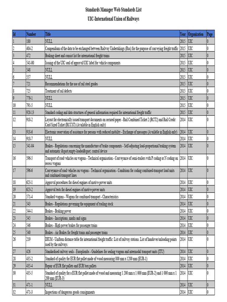 UIC | PDF | Train | Rail Transport