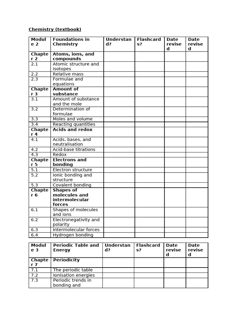 Bio, Chem, Math, Econ checklists copy | PDF | Trigonometric Functions ... Bio, Chem, Math, Econ checklists copy | PDF | Trigonometric Functions ...
