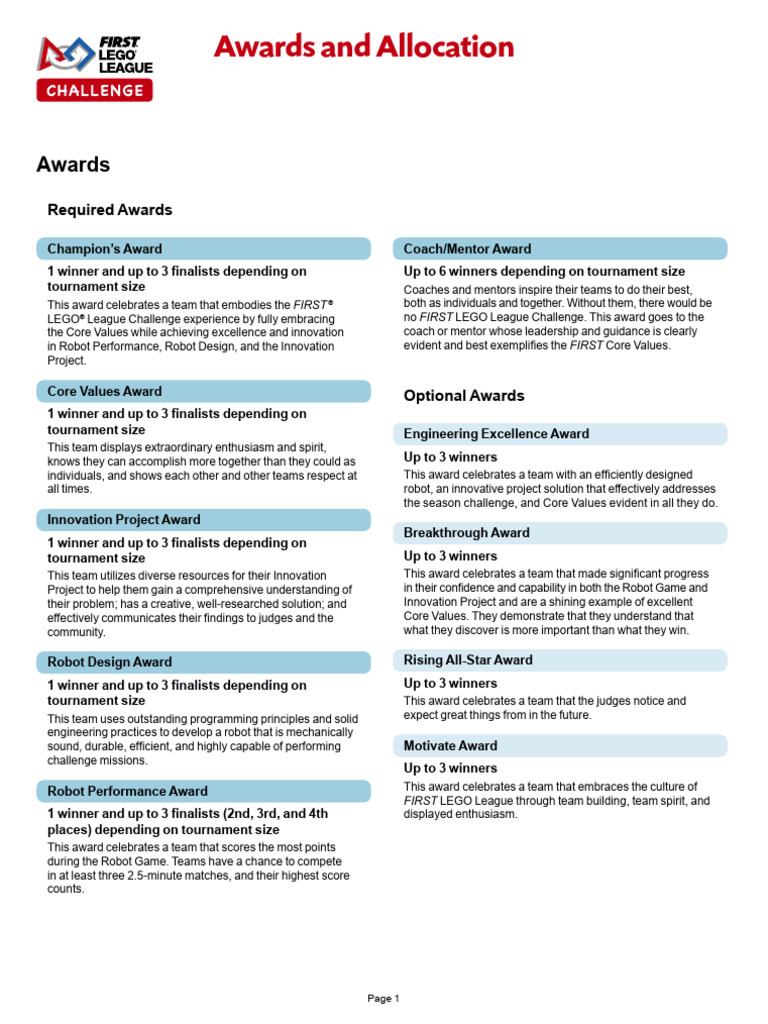 FLL Challenge Awards and Allocation | PDF