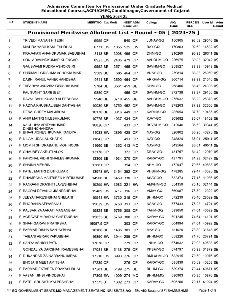 2024-25 Medical Admission List | PDF | Medicine | Schools