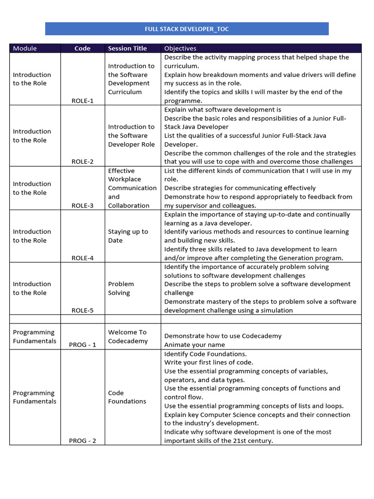 Full Stack Developer - TOC | PDF | Java Script | World Wide Web