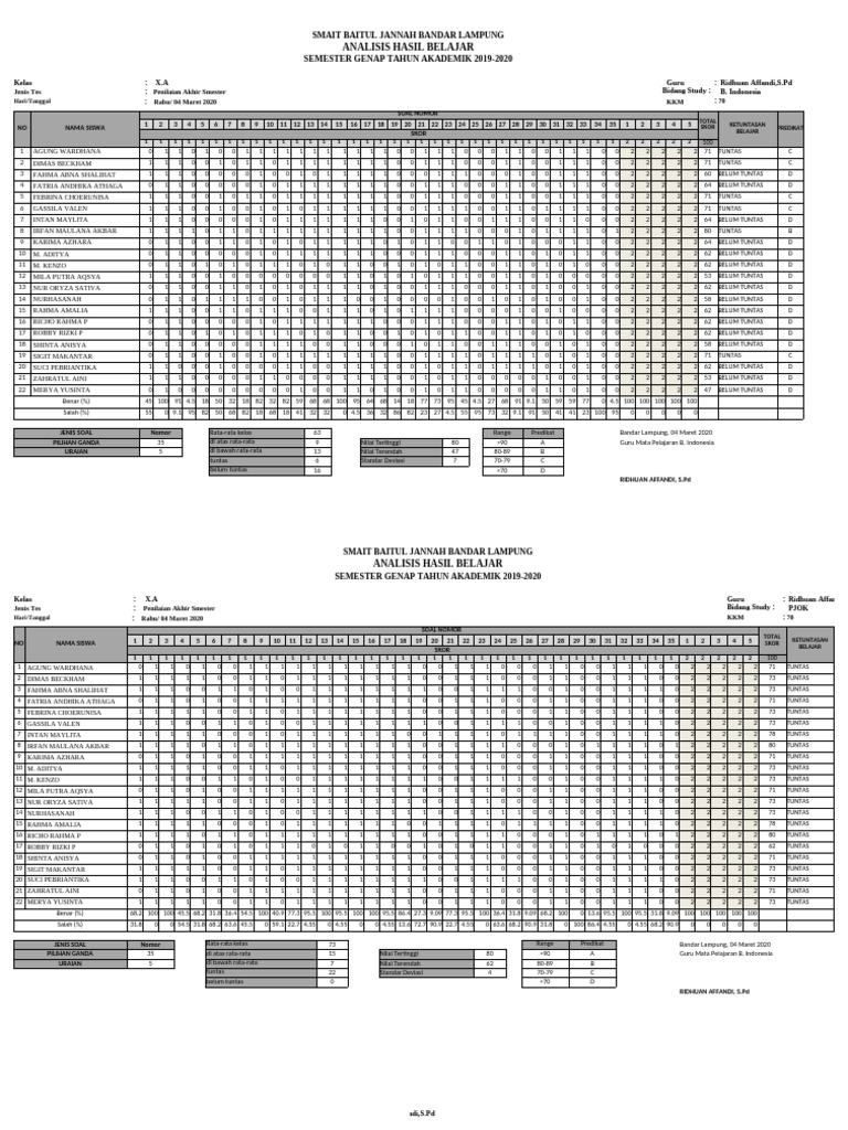 Semester Exam Results Analysis | PDF