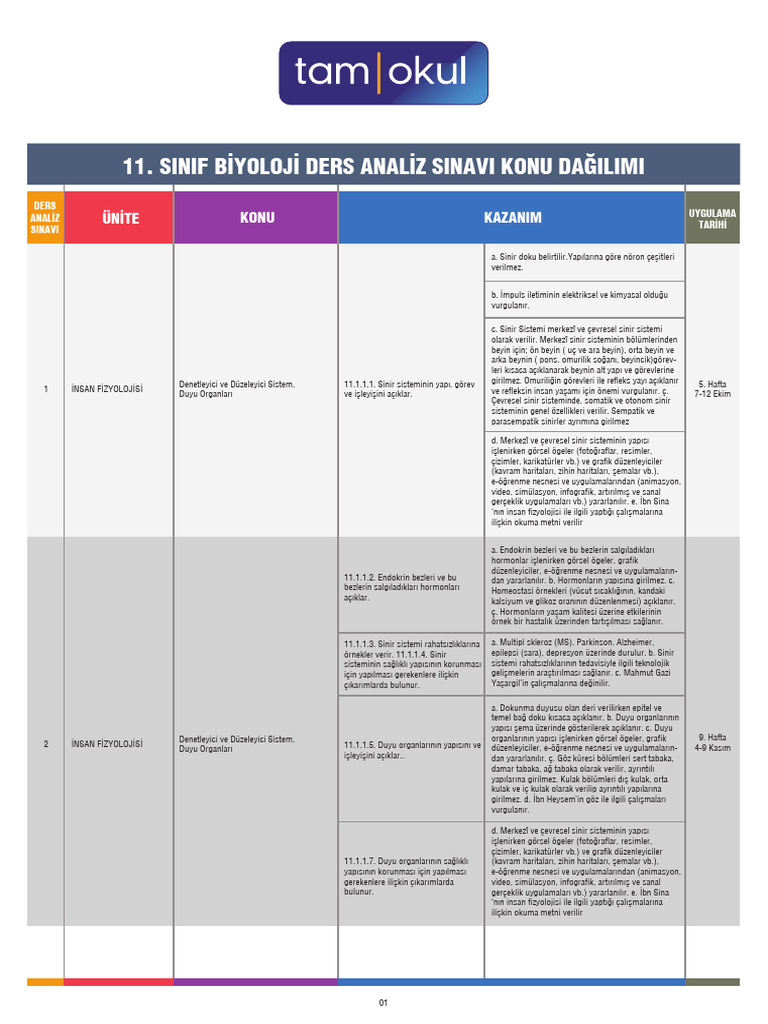 11 Bio Das Konu Dagilimi T24 | PDF