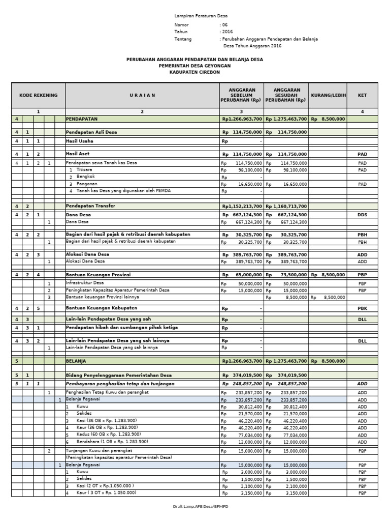 Lampiran Perubahan Perdes APBDes 2016 | PDF