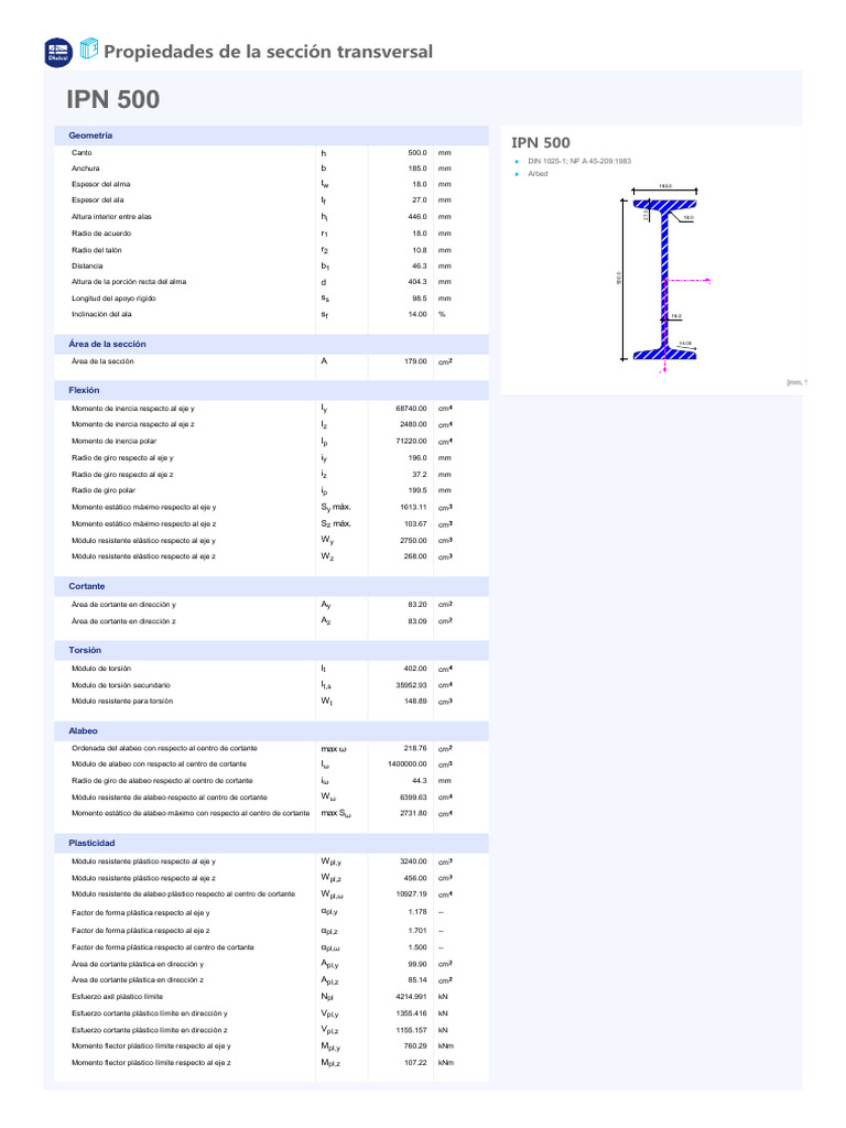Ficha Tecnica IPN 500 | PDF | Mecánica de Medios Continuos | Fuerza
