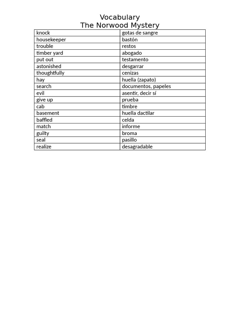 Norwood Mystery Vocabulary | PDF