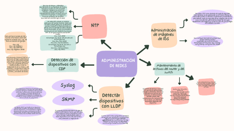 Resumen unidad 6 ADMON Redes | PDF | Enrutador (Computación) | Sistema de archivos
