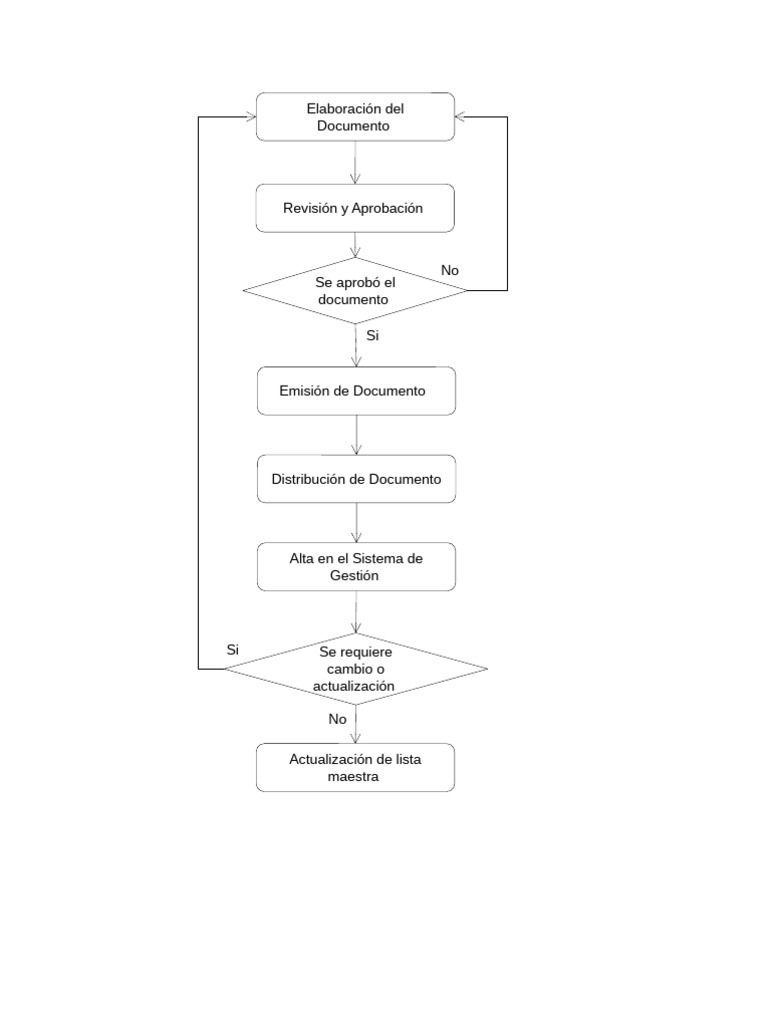 FSGI01-04 Plantilla de Diagrama de Flujo | PDF