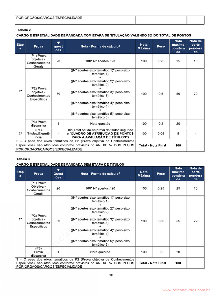 TABELA_EIXOS TEMÁTICOS_1, 2, 3,4 e 5 | PDF