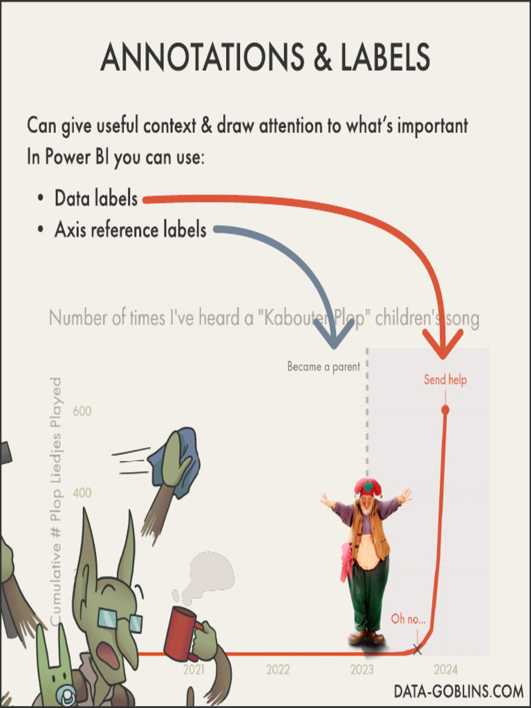 Annotations & Labels | PDF